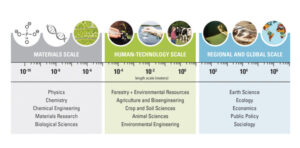 Research | STEPS | NC State University